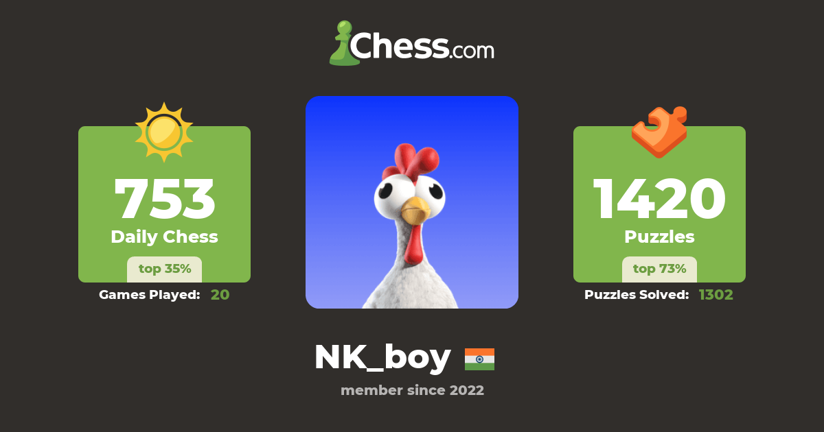 Nikhil KK (NK_boy) - Chess Profile - Chess.com