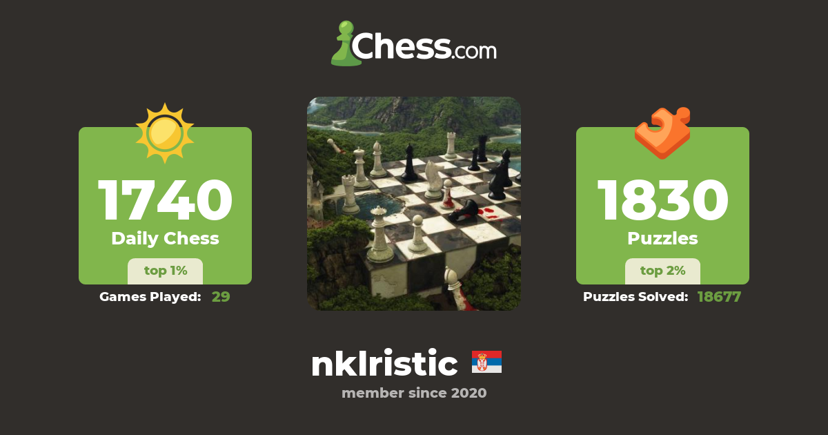 Nikola Ristic (nklristic) - Chess Profile - Chess.com