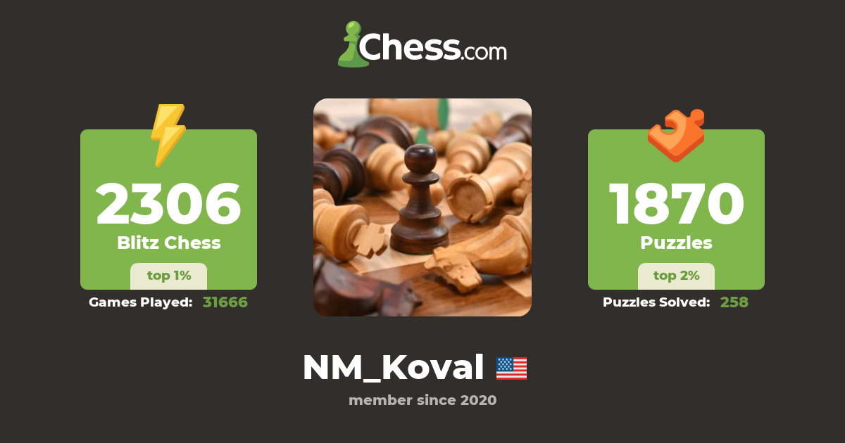 NM David Koval (NM_Koval) - Chess Profile - Chess.com