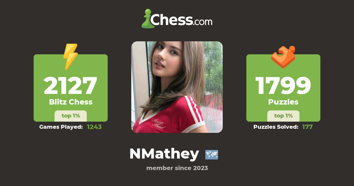 Nufa Mathey (NMathey) - Chess Profile - Chess.com