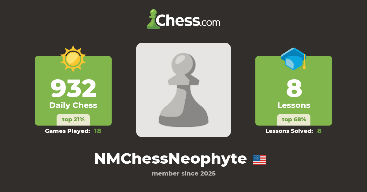 NMChessNeophyte - Chess Profile - Chess.com
