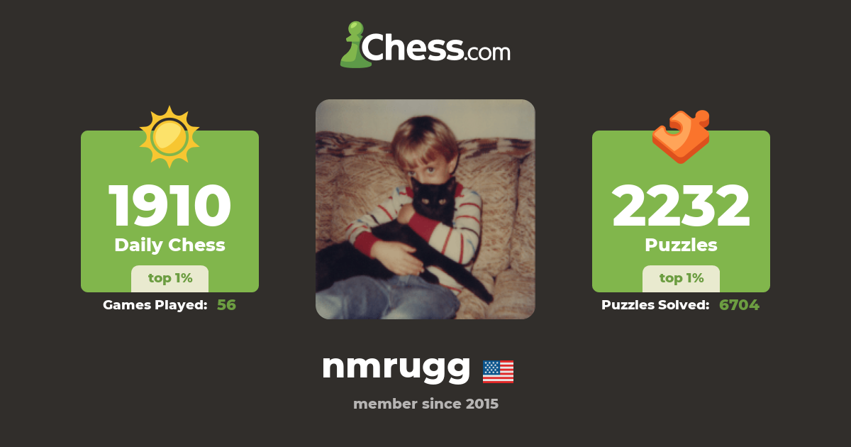 Nathan Rugg (nmrugg) - Chess Profile - Chess.com