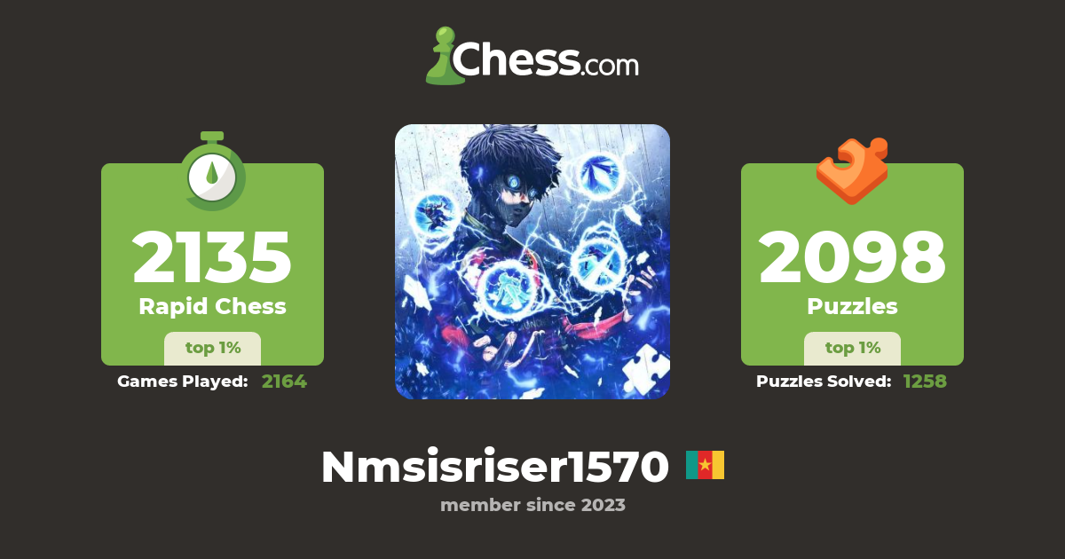 Nmsisriser1570 - Chess Profile - Chess.com