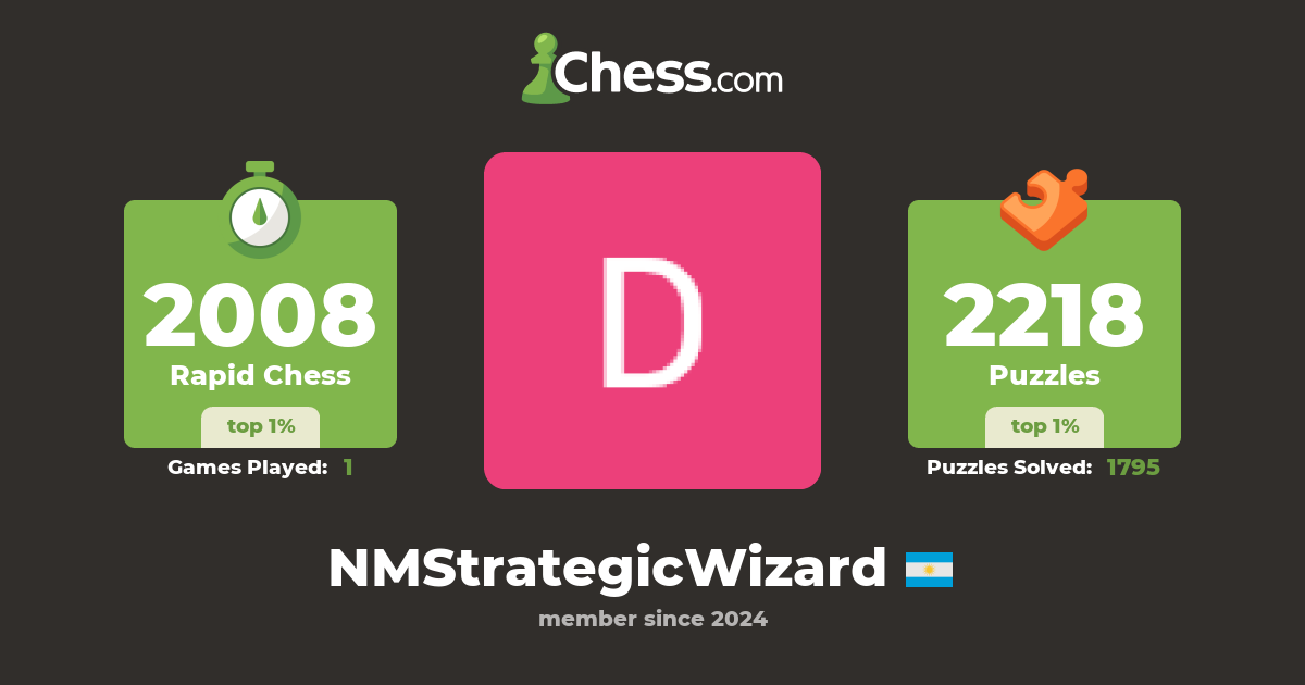 randomguy (NMStrategicWizard) - Chess Profile - Chess.com