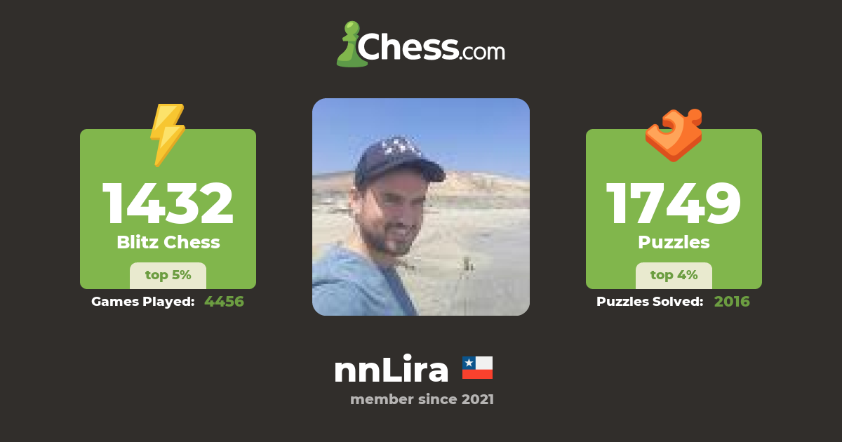 Hernan Lira (nnLira) - Chess Profile - Chess.com