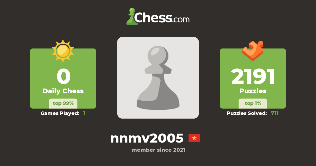 nnmv2005 - Chess Profile - Chess.com