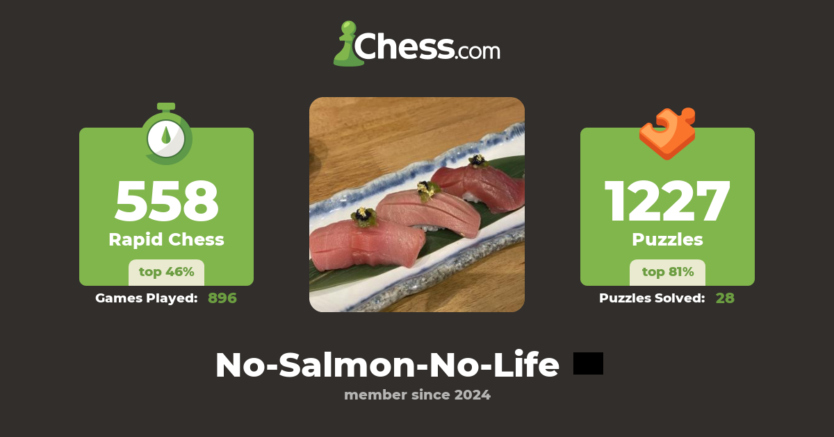Hello World (No-Salmon-No-Life) - Chess Profile - Chess.com