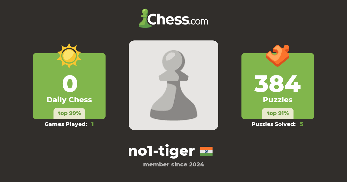 tiger (no1-tiger) - Chess Profile - Chess.com