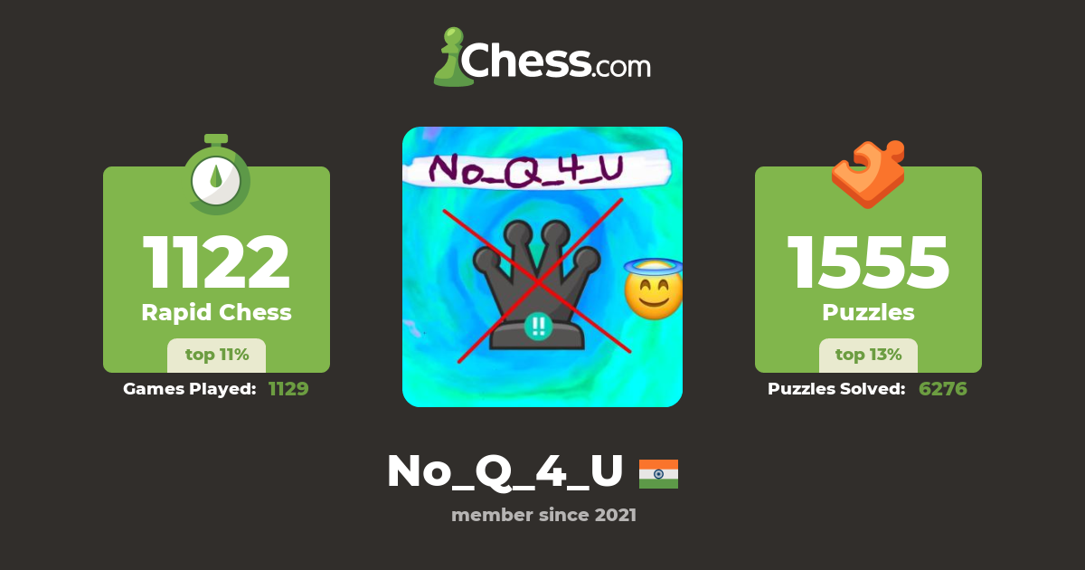 Nanook Vipparthi A.K.A Lord Of Brilliance (No_Q_4_U) - Chess Profile ...