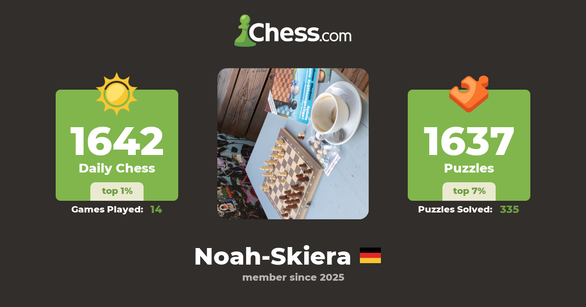 Noah-Skiera - Chess Profile - Chess.com