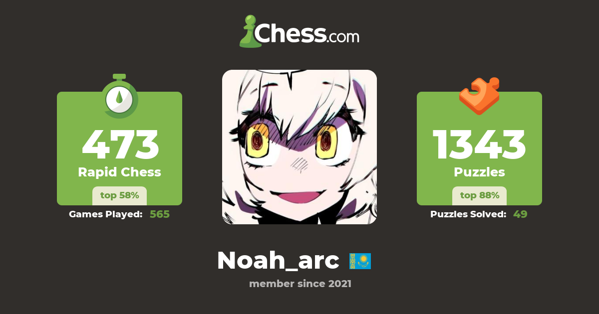 Noah_arc - Chess Profile - Chess.com
