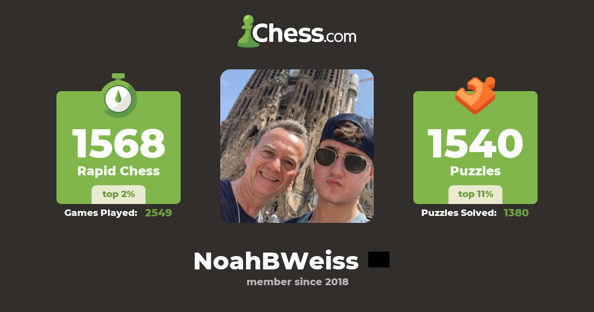 NoahBWeiss - Chess Profile - Chess.com