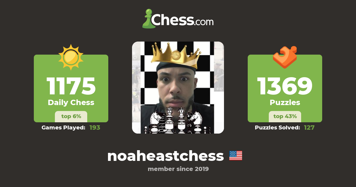 Noah East (noaheastchess) - Chess Profile - Chess.com