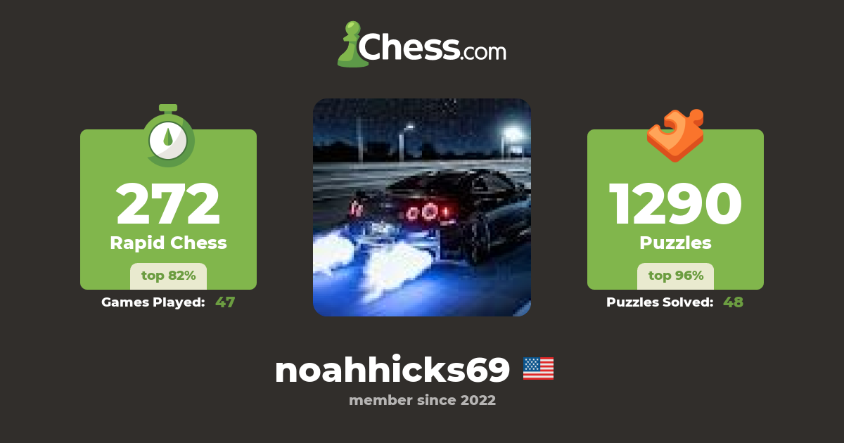Noah Hicks (noahhicks69) - Chess Profile - Chess.com