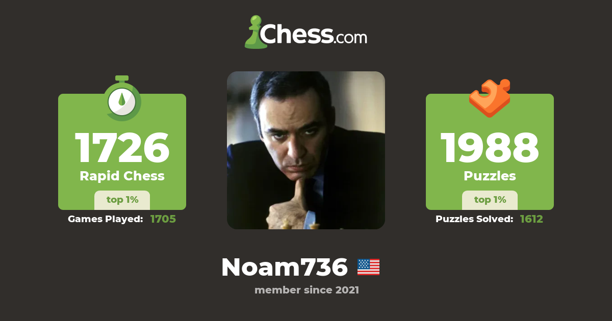Noam (Noam736) - Chess Profile - Chess.com