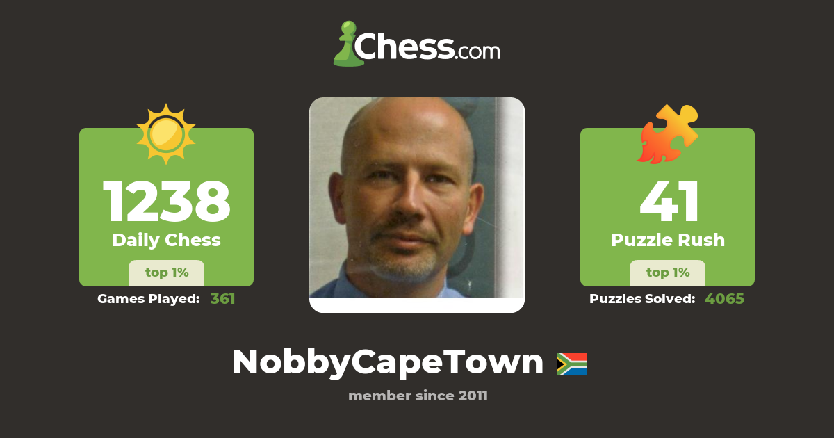 Norbert Ketzer (NobbyCapeTown) - Chess Profile - Chess.com