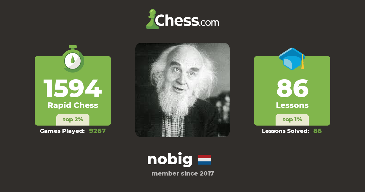 nobig - Chess Profile - Chess.com