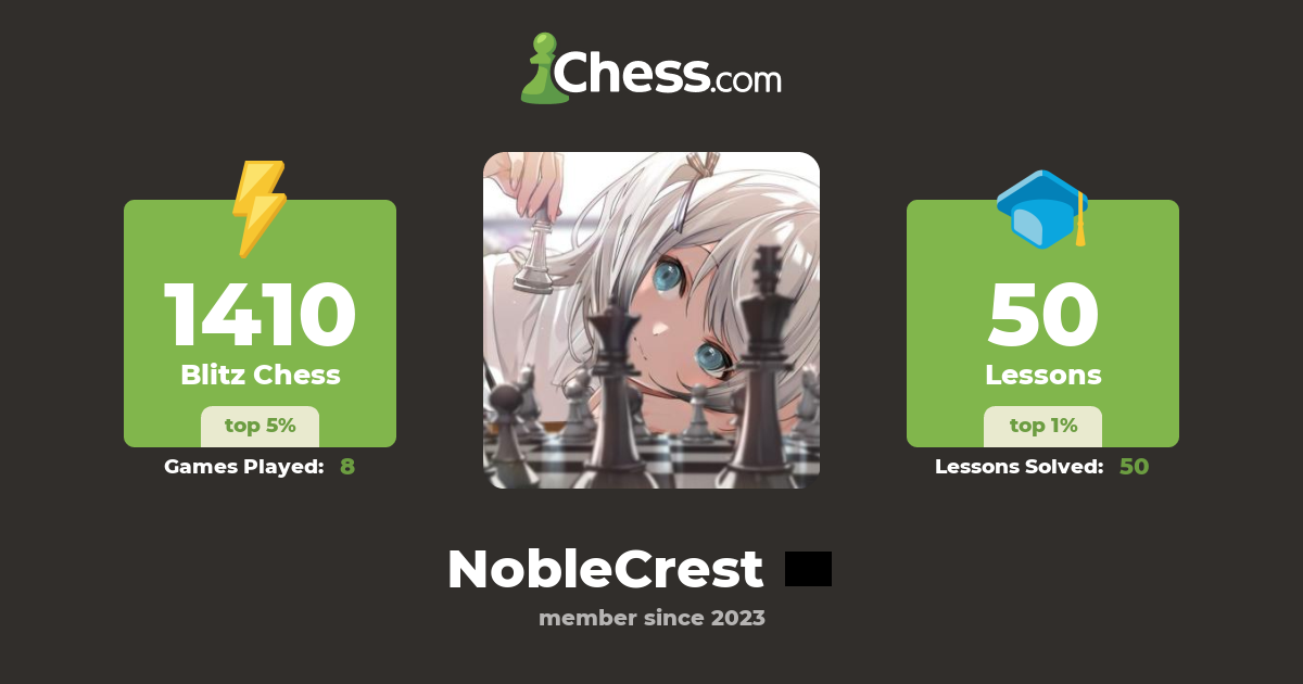 NobleCrest - Chess Profile - Chess.com