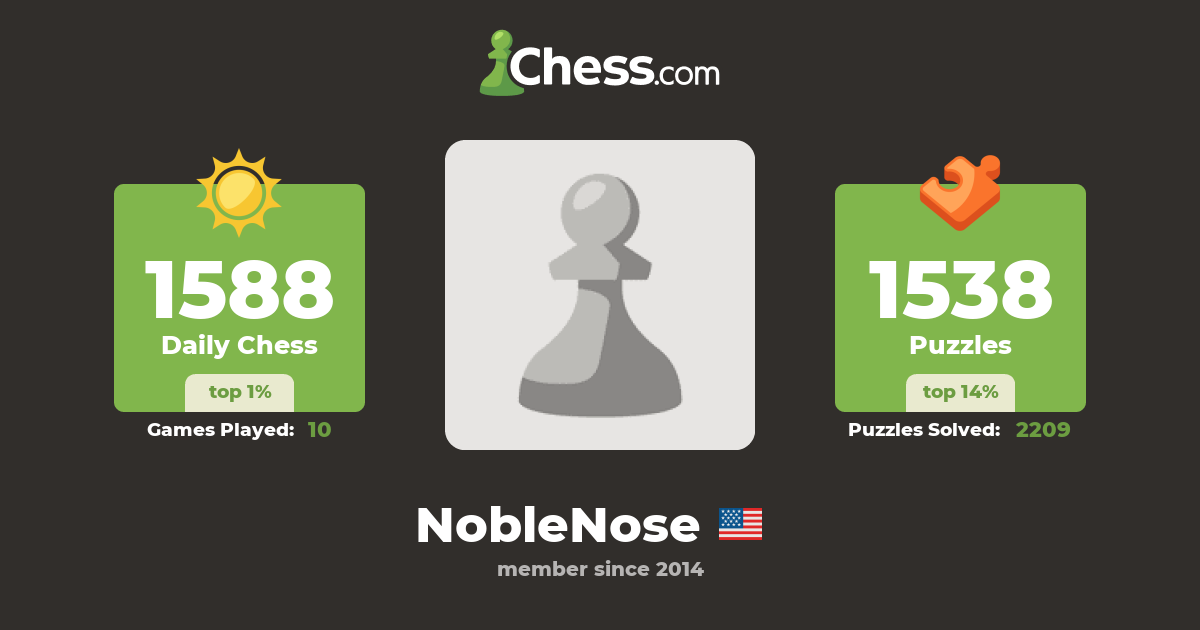 Dan Siracusa (NobleNose) - Chess Profile - Chess.com