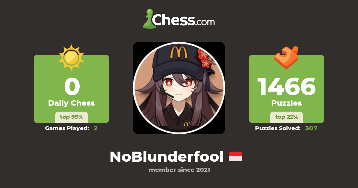 Fathir Alhabsyi (NoBlunderfool) - Chess Profile - Chess.com