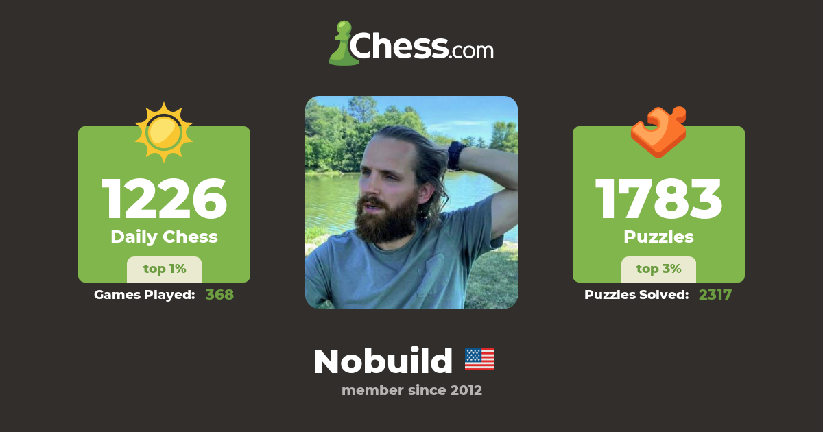 Daniel Beckwith (Nobuild) - Chess Profile - Chess.com