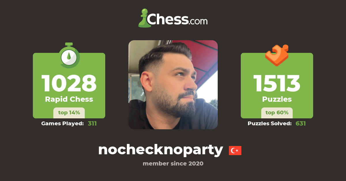 nochecknoparty - Chess Profile - Chess.com