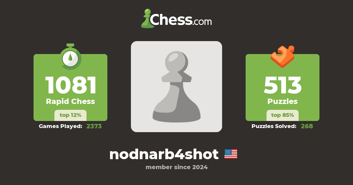 Brandon Carr (nodnarb4shot) - Chess Profile - Chess.com