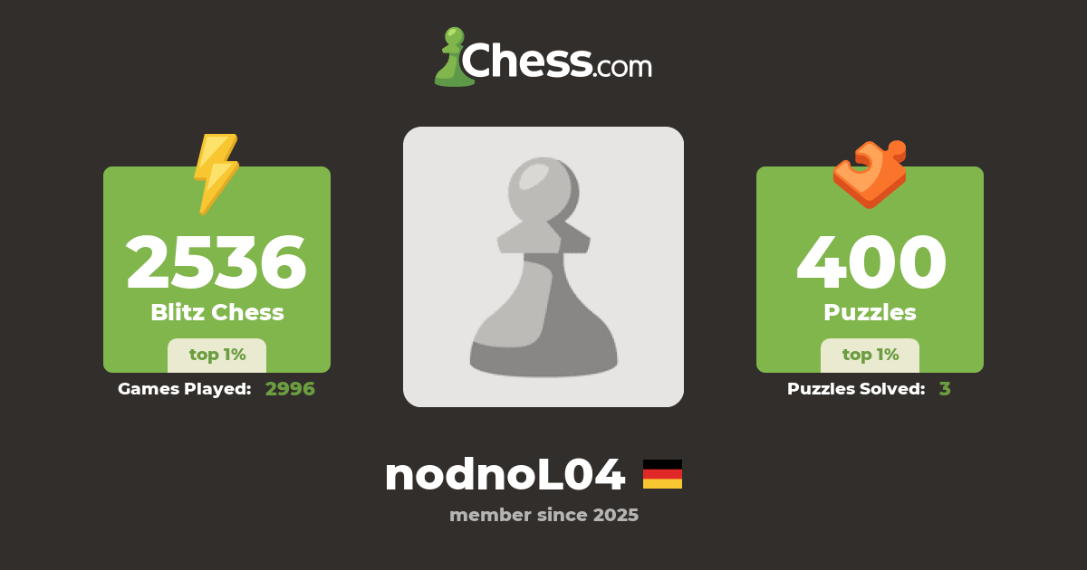 nodnoL04 - Chess Profile - Chess.com