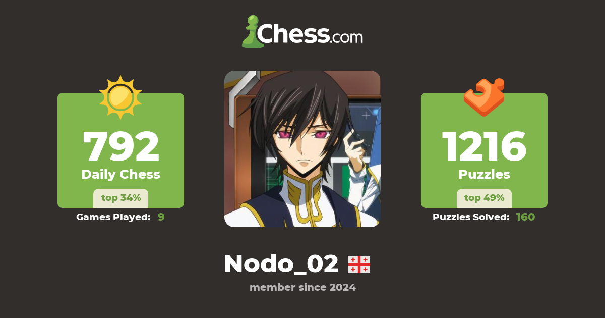 Nodo mosia (Nodo_02) - Chess Profile - Chess.com