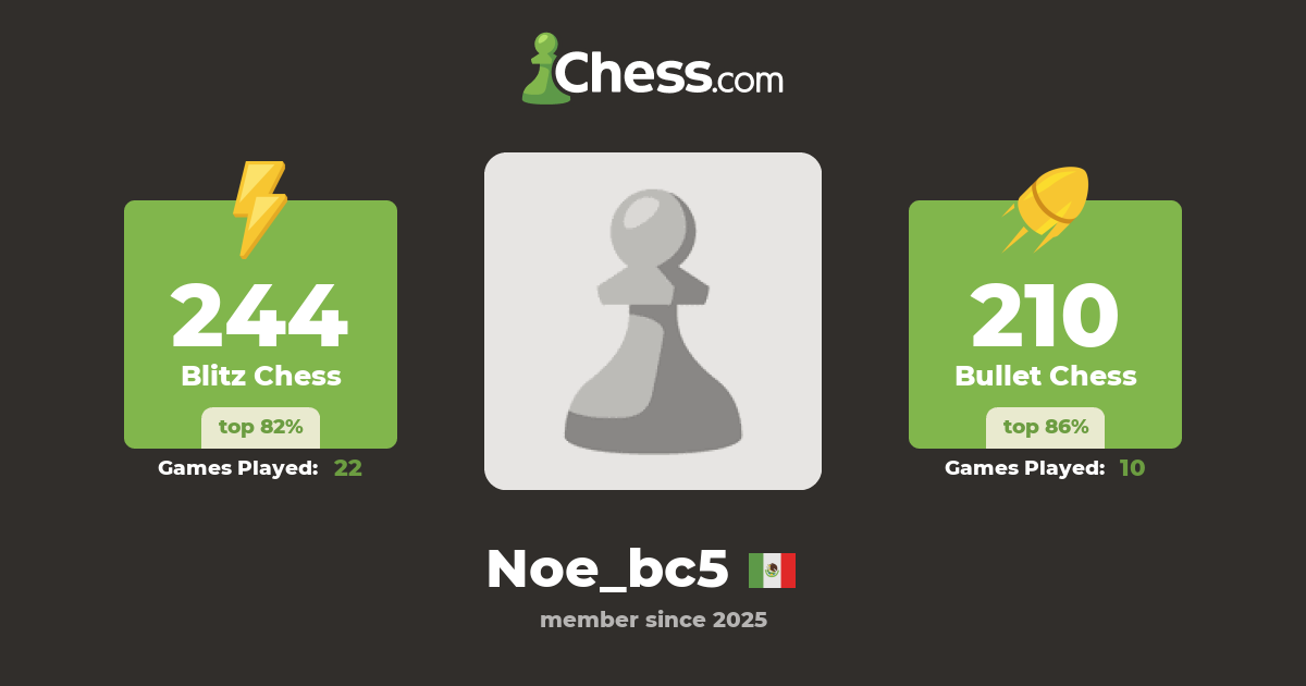Noe Barajas (Noe_bc5) - Chess Profile - Chess.com