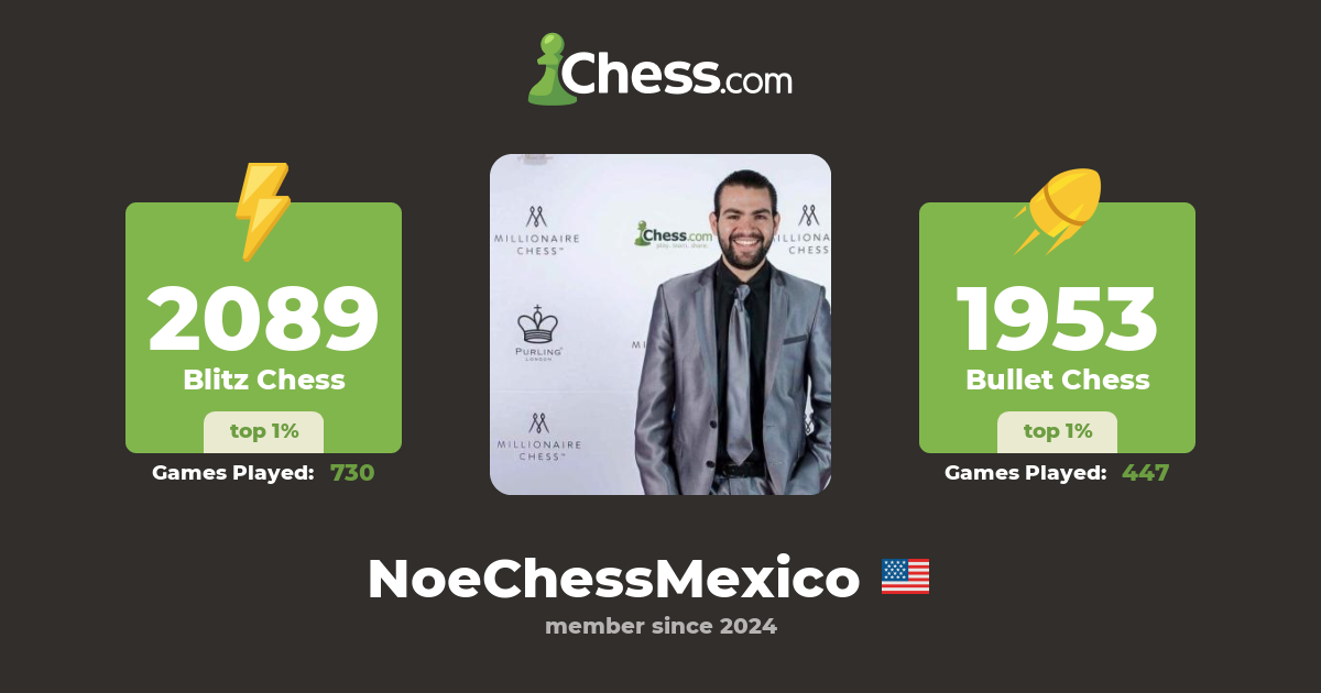 NoeChessMexico - Chess Profile - Chess.com