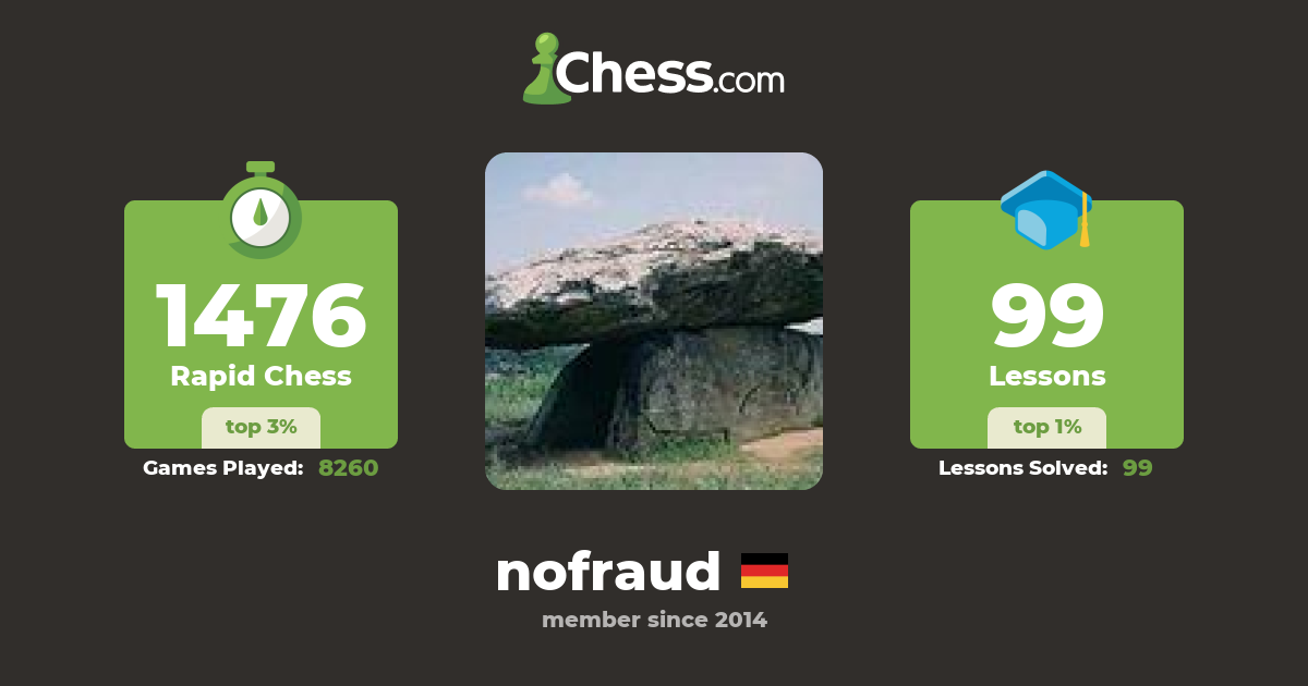 Howard Jung (nofraud) - Chess Profile - Chess.com