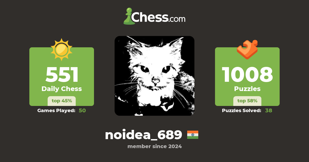 ria sh (noidea_689) - Chess Profile - Chess.com