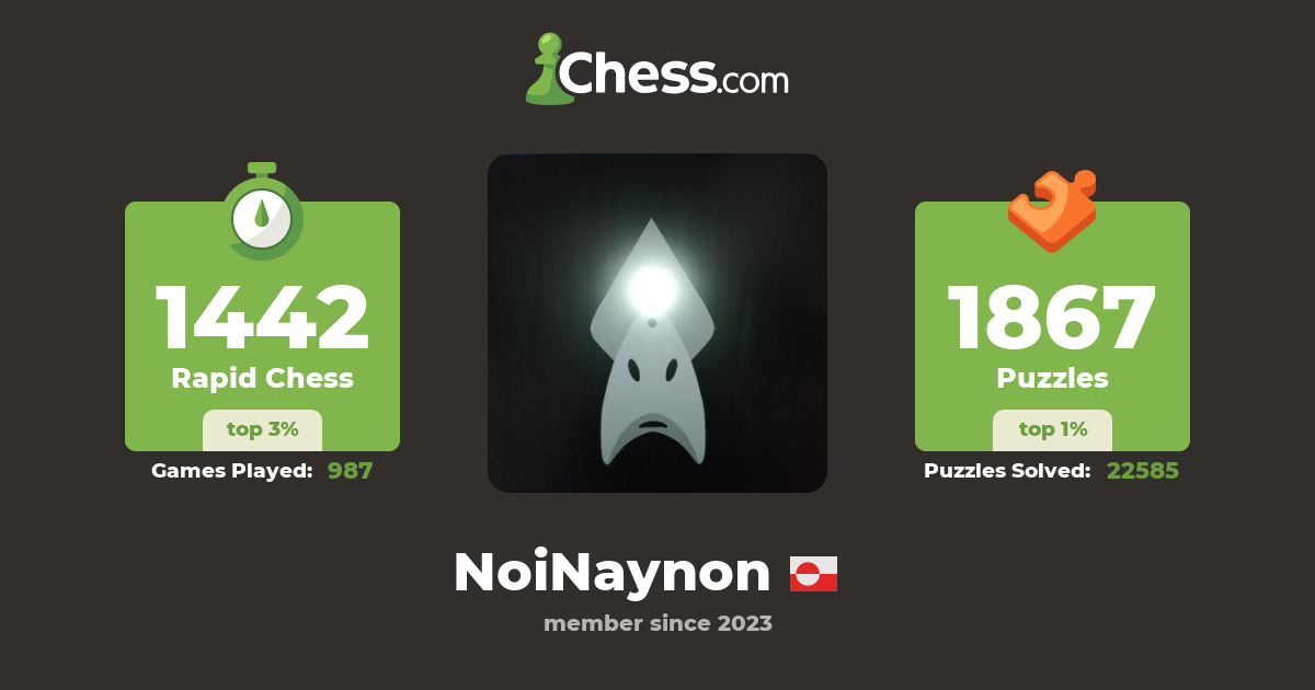 Jan Peter Therkelsen (NoiNaynon) - Chess Profile - Chess.com