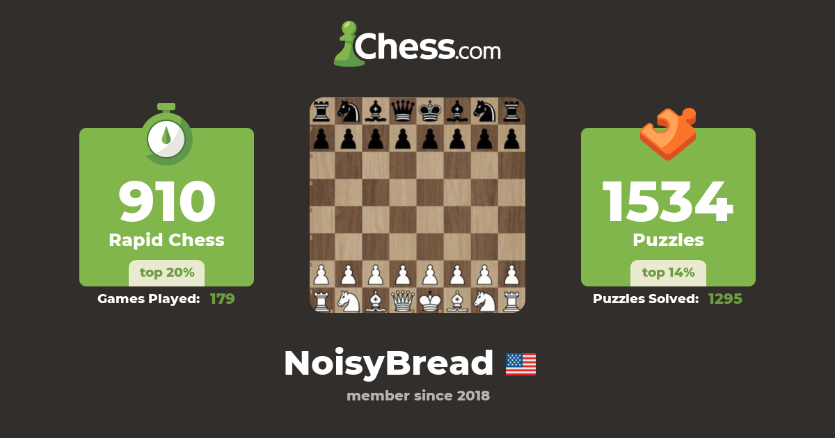 NoisyBread - Chess Profile - Chess.com