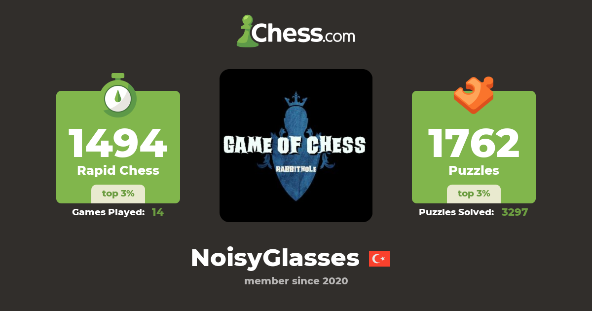 Bedir Ali PARLAR (NoisyGlasses) - Chess Profile - Chess.com