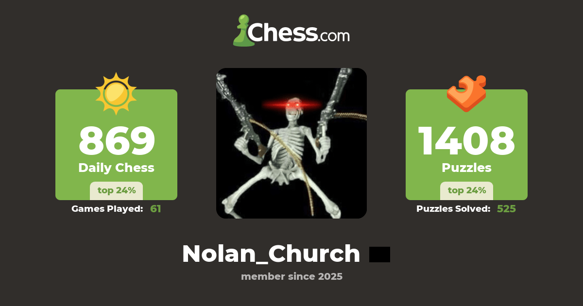 Nolan_Church - Chess Profile - Chess.com