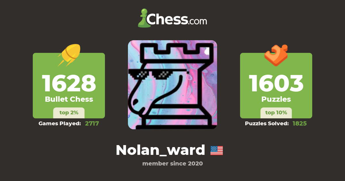 Nolan Ward (Nolan_ward) - Chess Profile - Chess.com