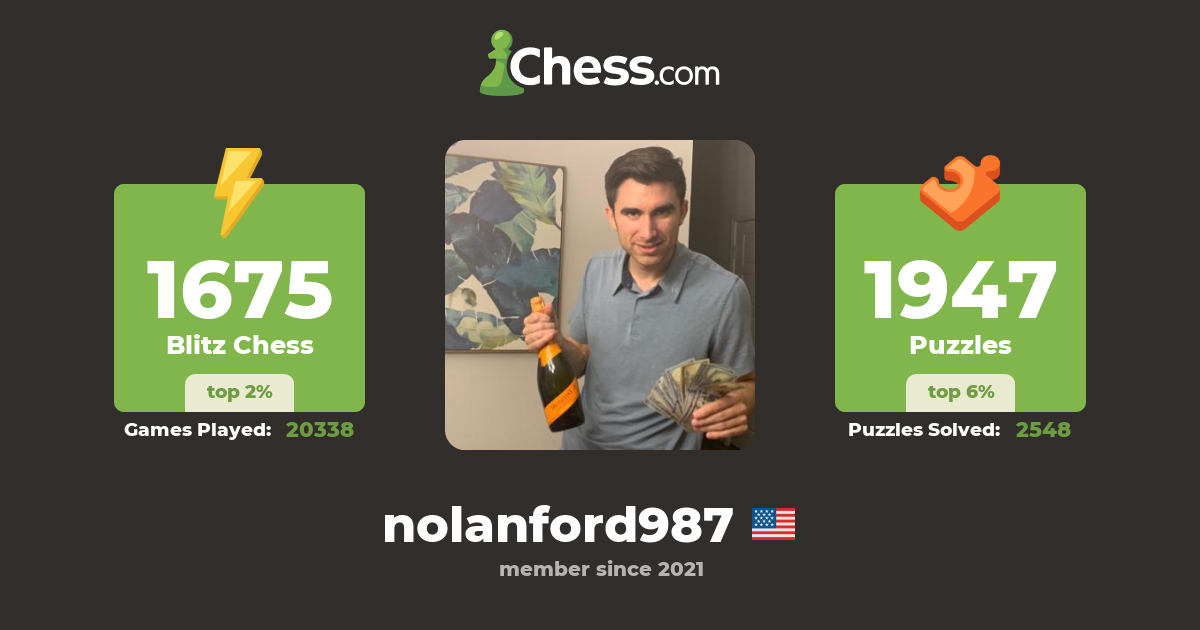 Nolan Ford (nolanford987) - Chess Profile - Chess.com