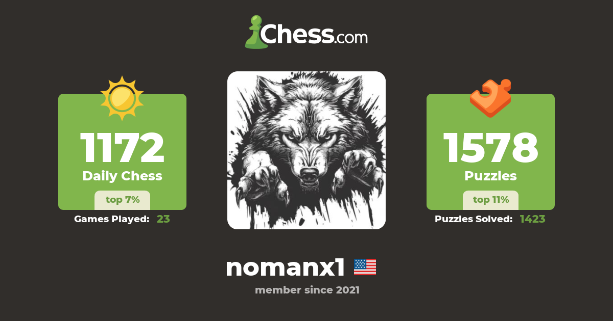 Pete Ruiz (nomanx1) - Chess Profile - Chess.com