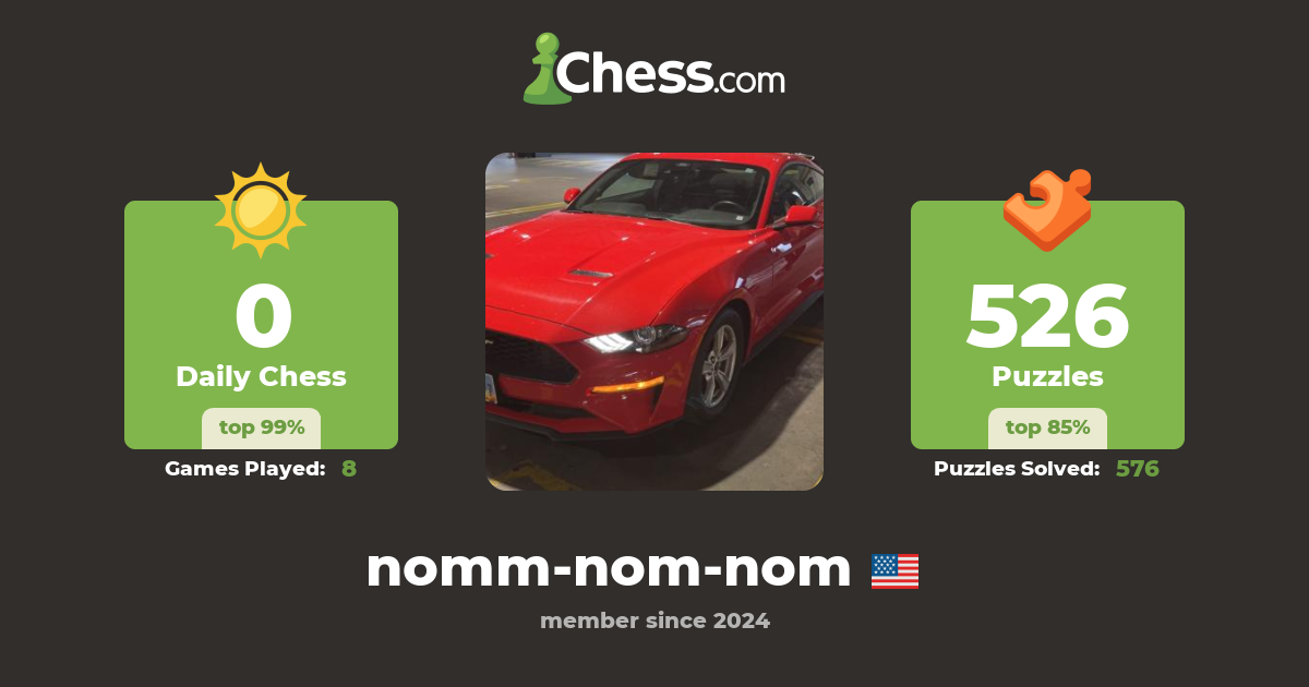 nomm-nom-nom - Chess Profile - Chess.com