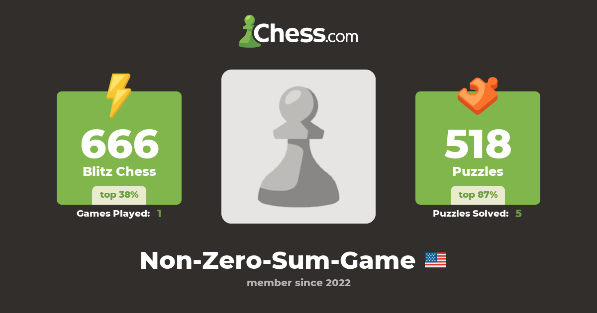 Non-Zero-Sum-Game - Chess Profile - Chess.com