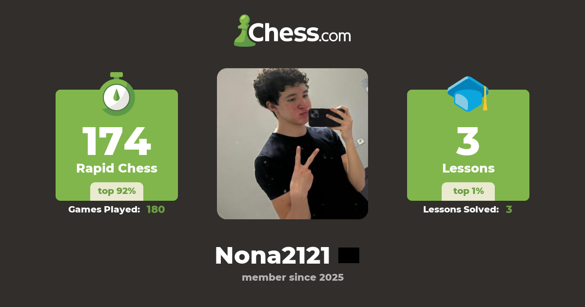 Nona2121 - Chess Profile - Chess.com