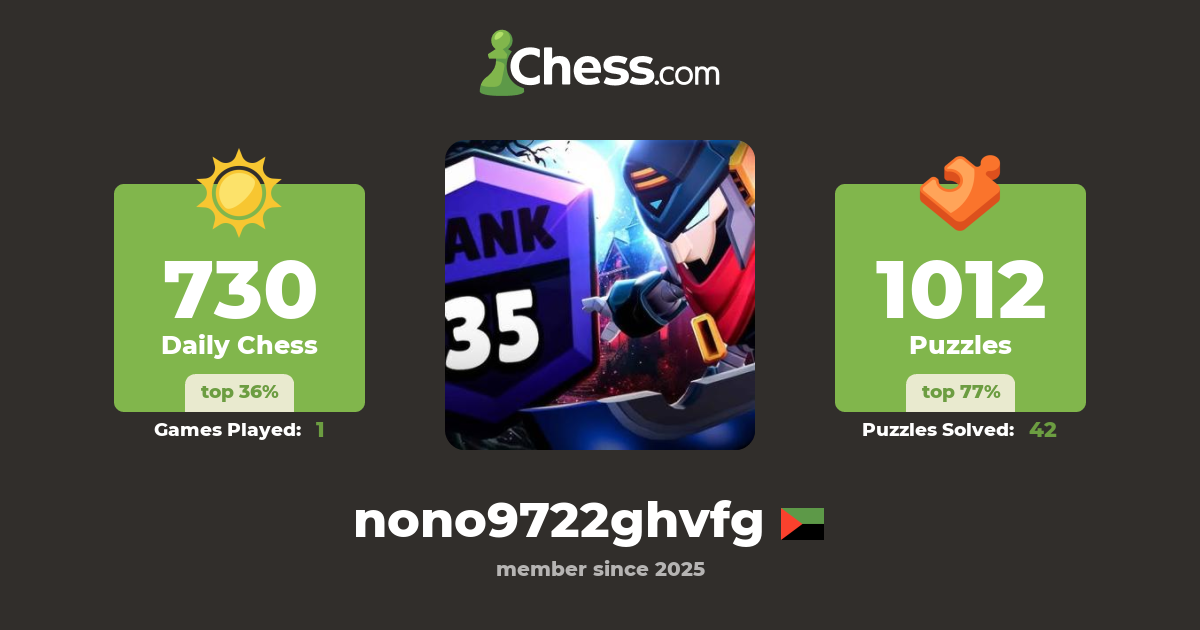 nono9722ghvfg - Chess Profile - Chess.com