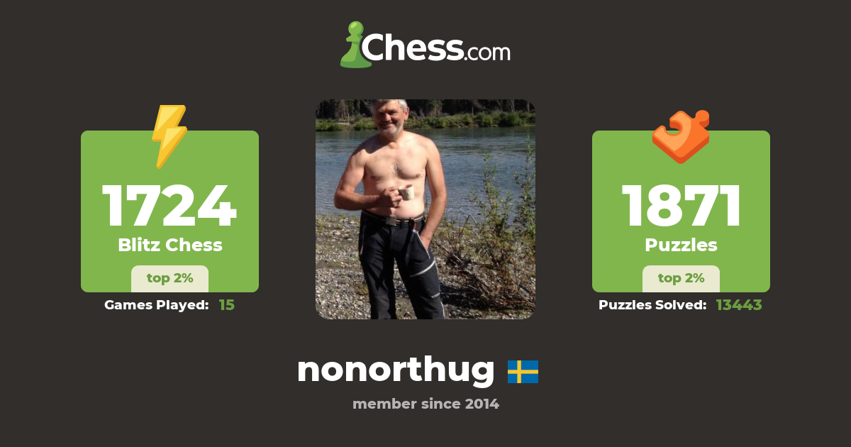 Erney Mattsson (nonorthug) - Chess Profile - Chess.com