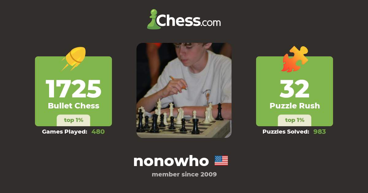 Noah Caplinger (nonowho) - Chess Profile - Chess.com