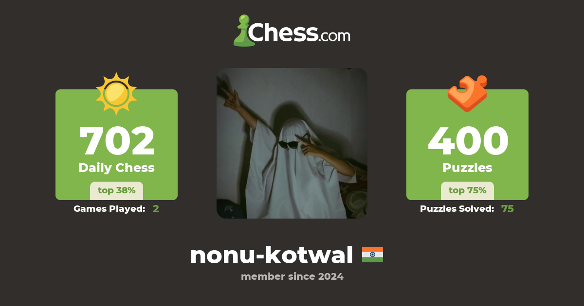 ANSHIKA KOTWAL (nonu-kotwal) - Chess Profile - Chess.com