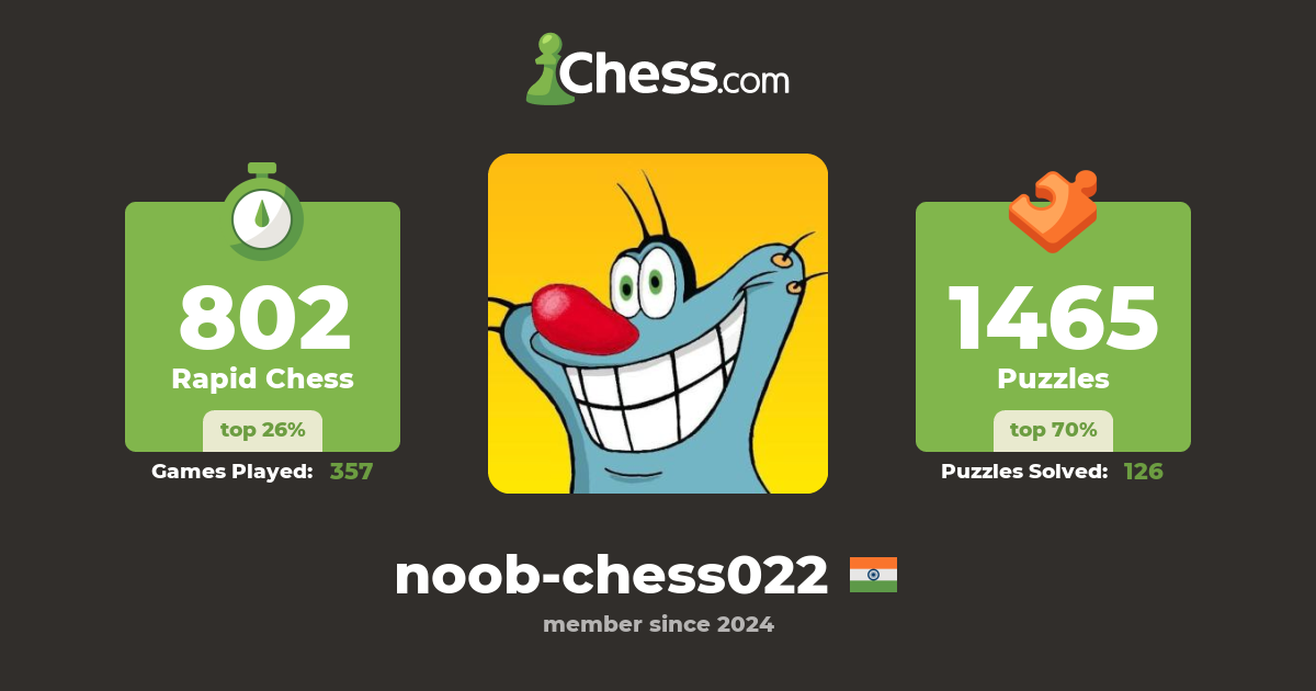 Suvayu !! (noob-chess022) - Chess Profile - Chess.com