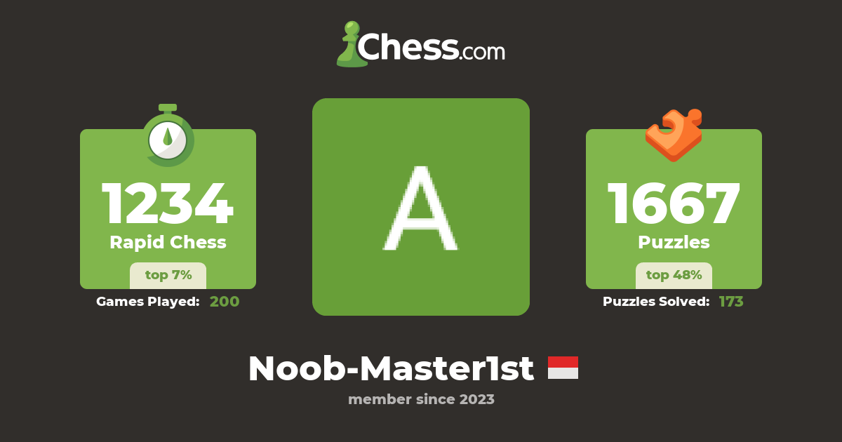 Aluwi Khasan (Noob-Master1st) - Chess Profile - Chess.com