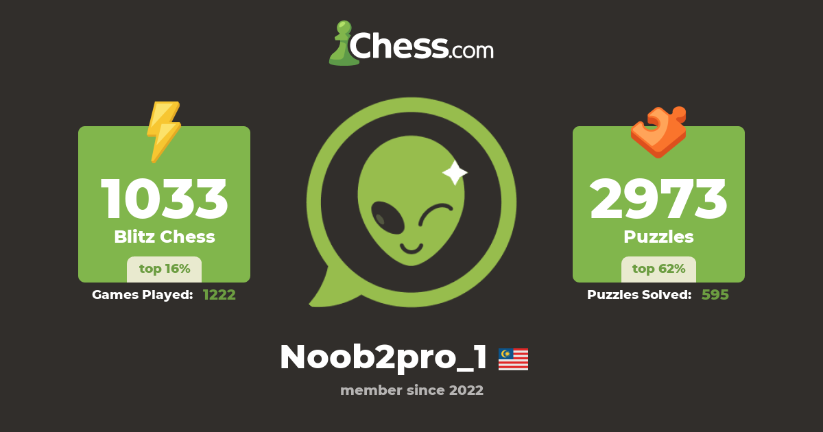 Noob2pro_1 - Chess Profile - Chess.com